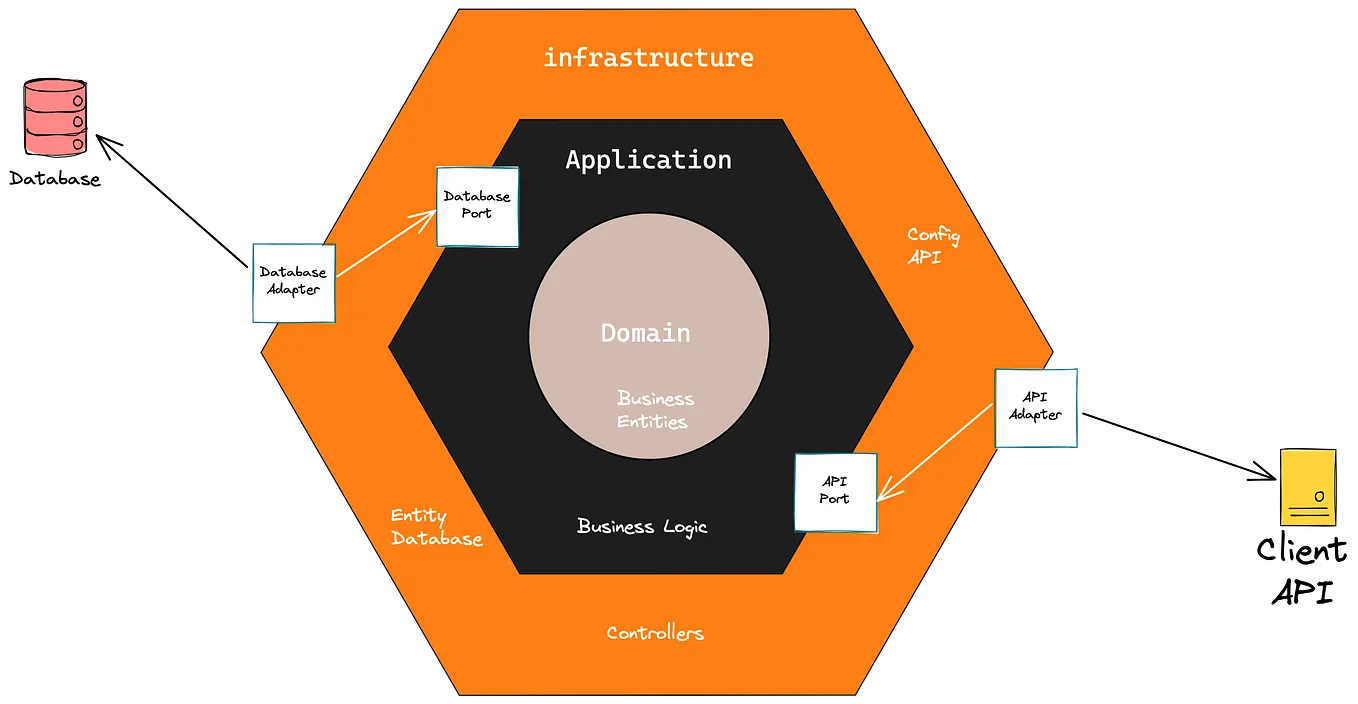Implementing Feature Flags: A Step-by-Step Guide for Feature Deployment | by Bryam David Vega ...