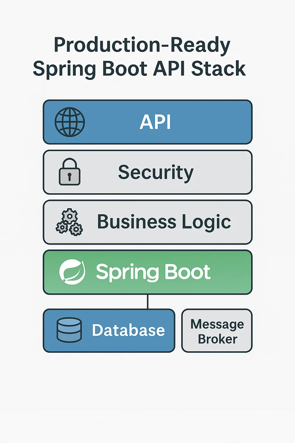 Java Springboot signup/login Rest API | by Villy Siu | Medium
