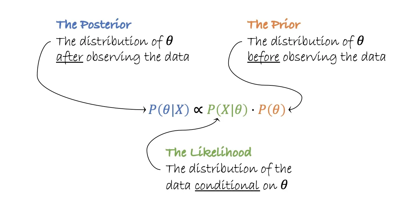 CRPS: A Scoring Function for Bayesian ML Models | by Itamar Faran | TDS Archive