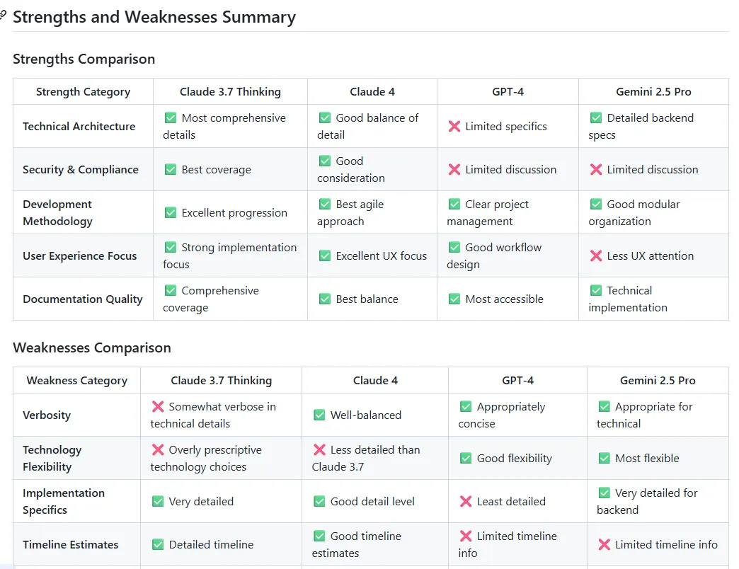 Ditch the Vibe Coding: How Spec-Driven Development with GitHub SpecKit Brings Clarity Back to ...