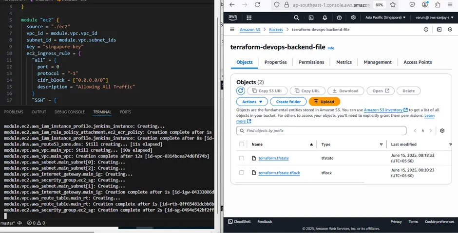Shell Scripting for DevOps with Examples | Medium