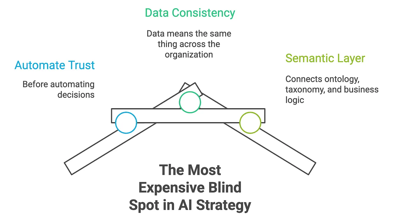 Glue Without the Code: The Rise of No-Code Hubs | by Modexa | Nov, 2025 ...