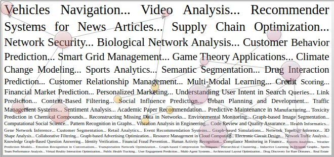 Build a Graph Neural Network with PyTorch Geometric | by Rjnclarke | Medium