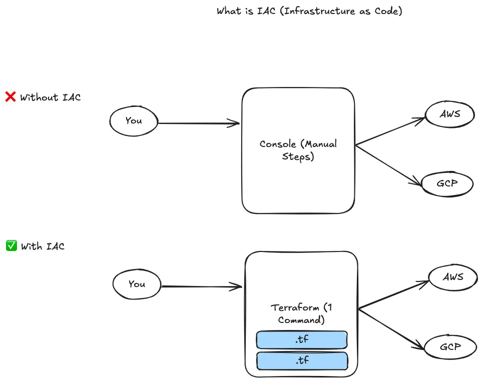 Understanding Kerberoasting With Rubeus A First Principles Approach To Active Directory