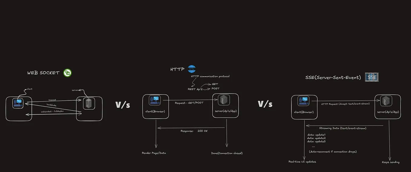 Getting Started with WebRTC: A Practical Guide with Example Code | by Feng Liu | Medium
