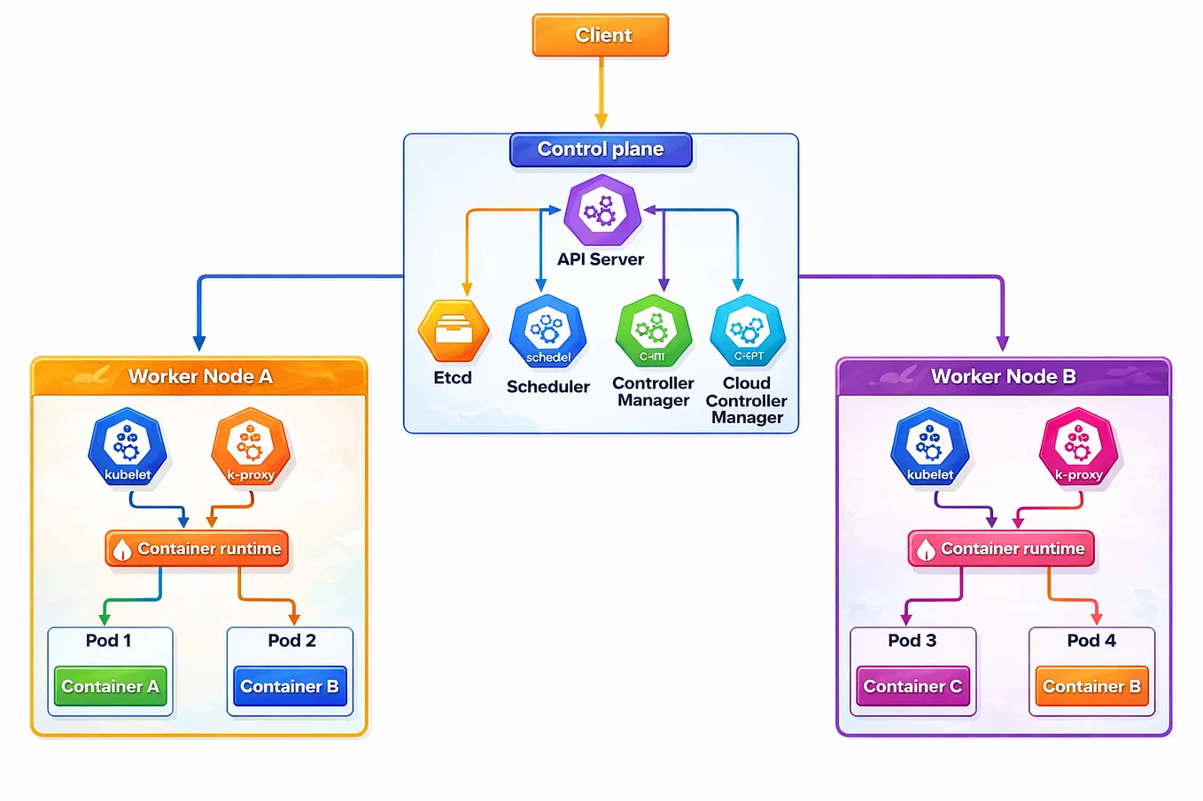 MuleSoft Integration Frameworks with Real-time examples | by Bhagyashri Badgujar | Another ...