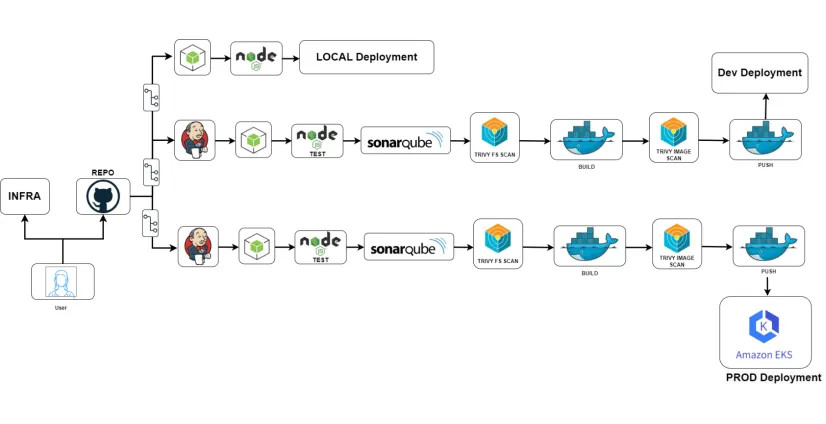 Deploy a Docker Container with AWS ECS and Terraform | by Harshit Gupta | Medium