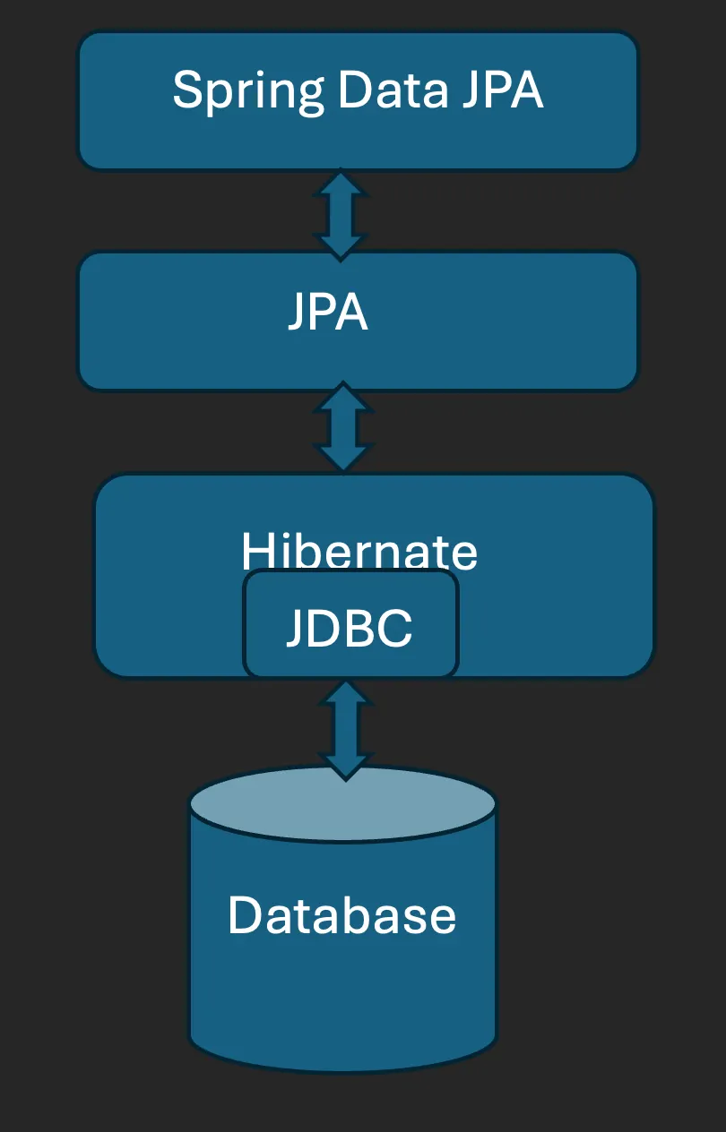 Mastering the Go Build Command: A Comprehensive Guide | by Udaykishore Resu | Medium