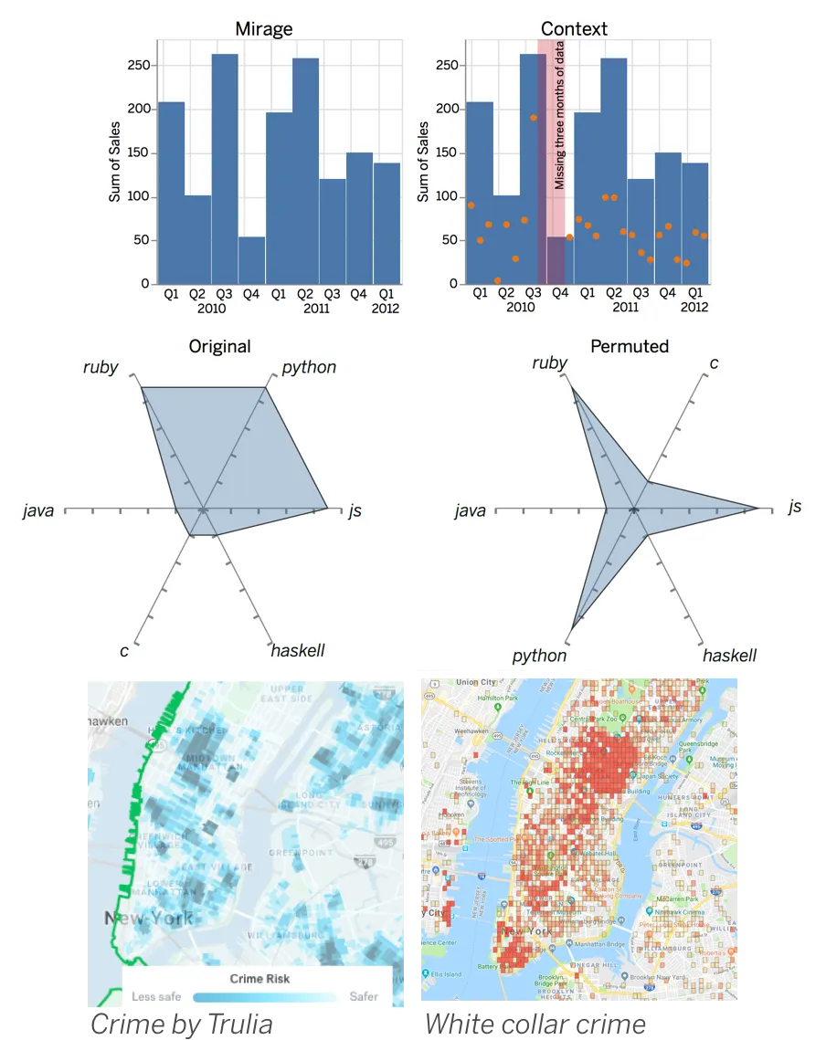 Visualization in Deep Learning. How interactive interfaces and… | by Fred Hohman | Multiple ...