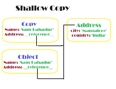 Master Java 8 Stream API - Practical Exercises | by Mukeshkonline | Medium