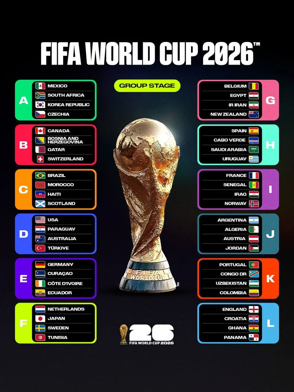 FIFA Club World Cup Final 2025: Chelsea vs. The World, and the World ...