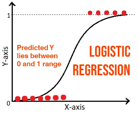 Top 5 Validation Methods In Machine Learning | by Mehmet Ali TOR | Medium