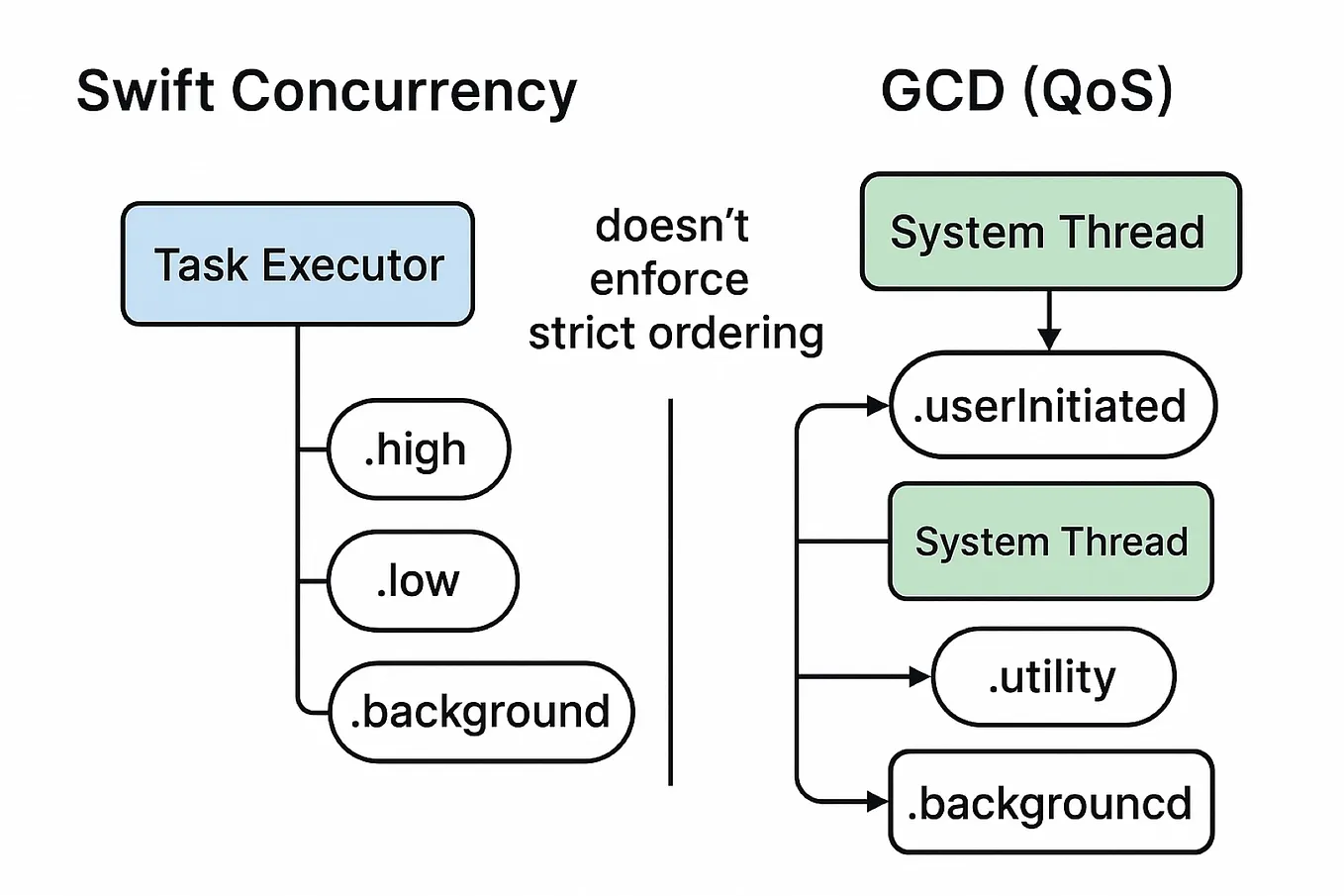 Introducing Swift Testing The Future Of Testing For Ios Developers By Shubhransh Gupta Medium