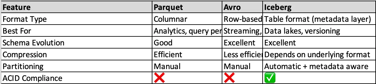 Automating Databricks Notebook Deployment with GitHub Actions and UI Integration | by L K | Medium