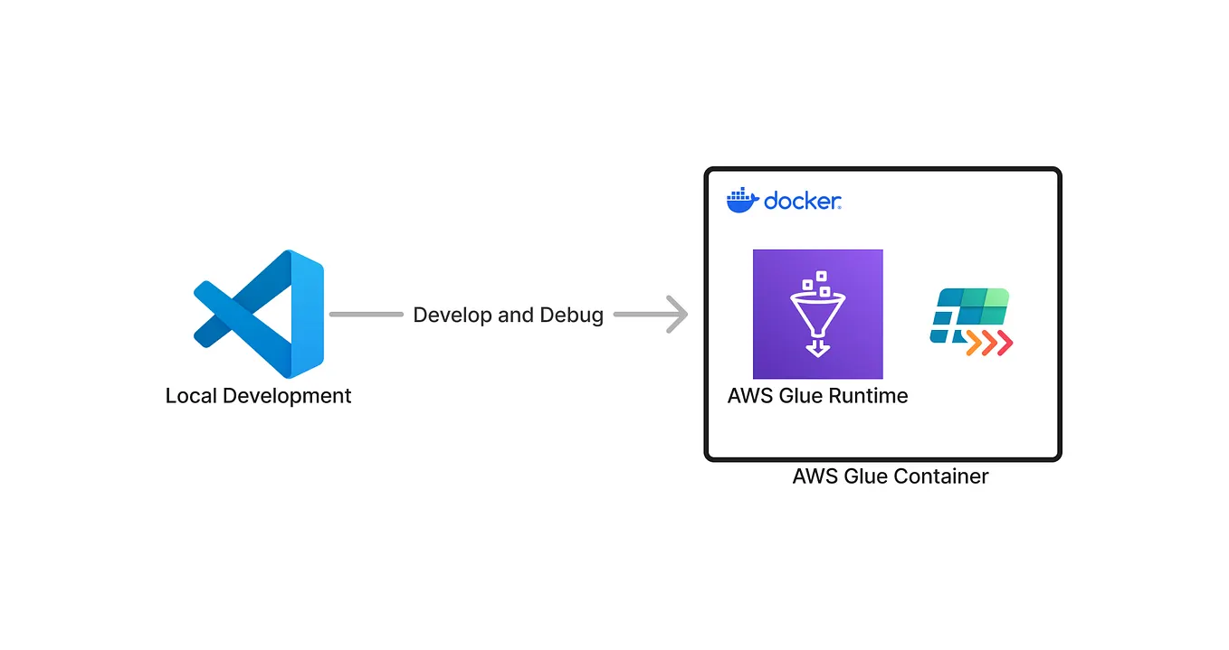 Using Amazon CloudFront and Lambda@Edge as a Global Reverse Proxy | by Ike Gabriel Yuson ...