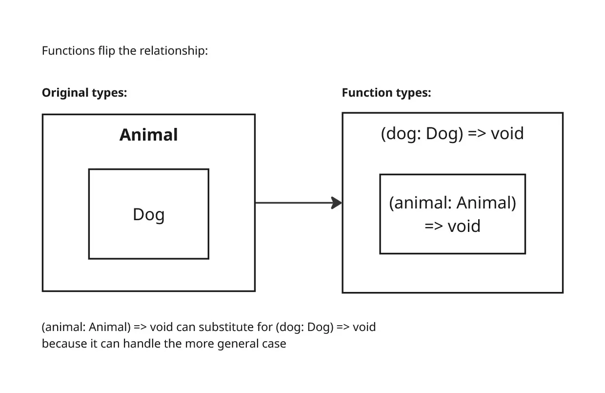 4 Unity Particle System Making Particles React With Collision Triggers And Lights By Shaun