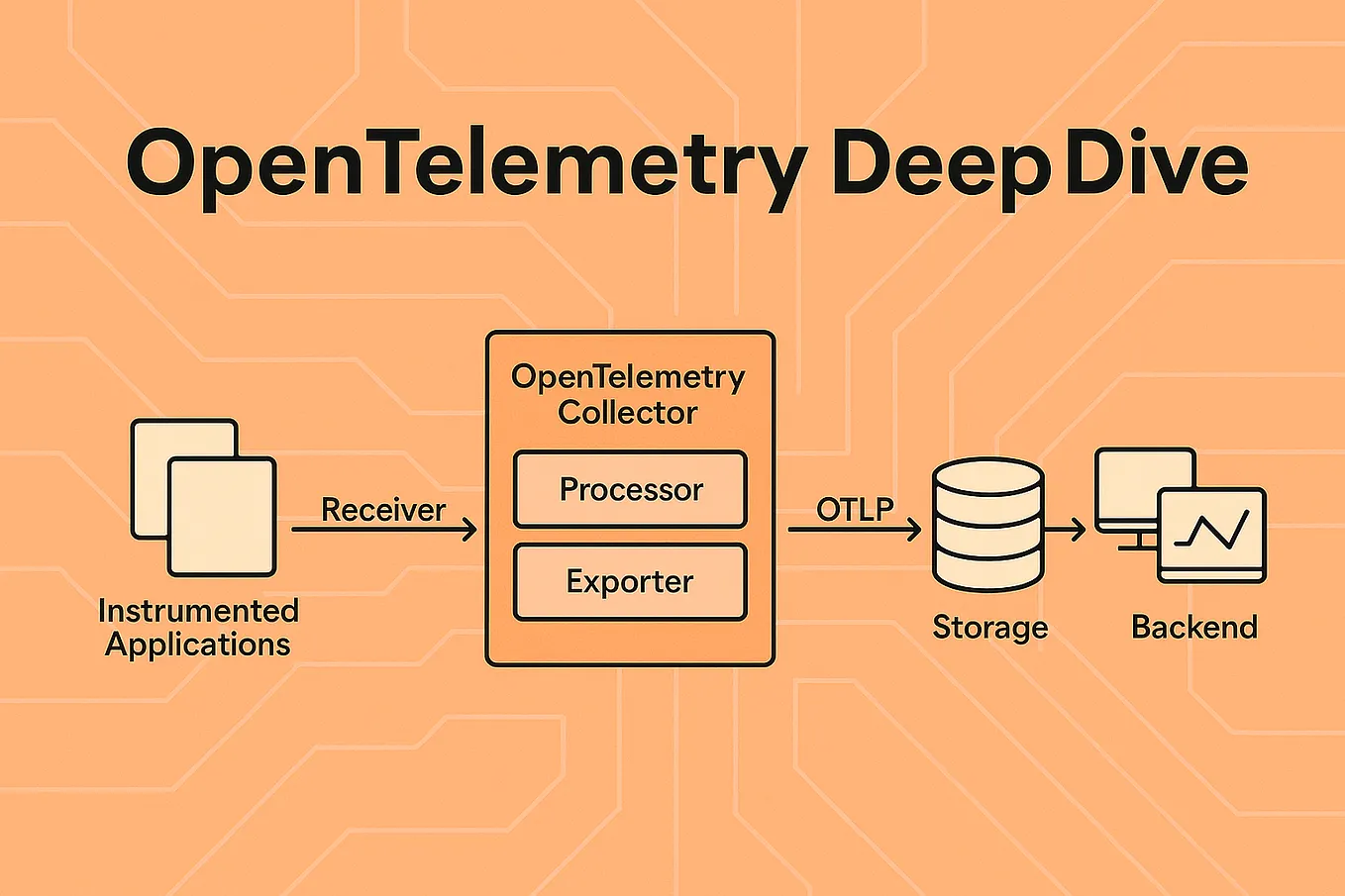 OpenTelemetry Explained For Beginners | by @pramodchandrayan ...