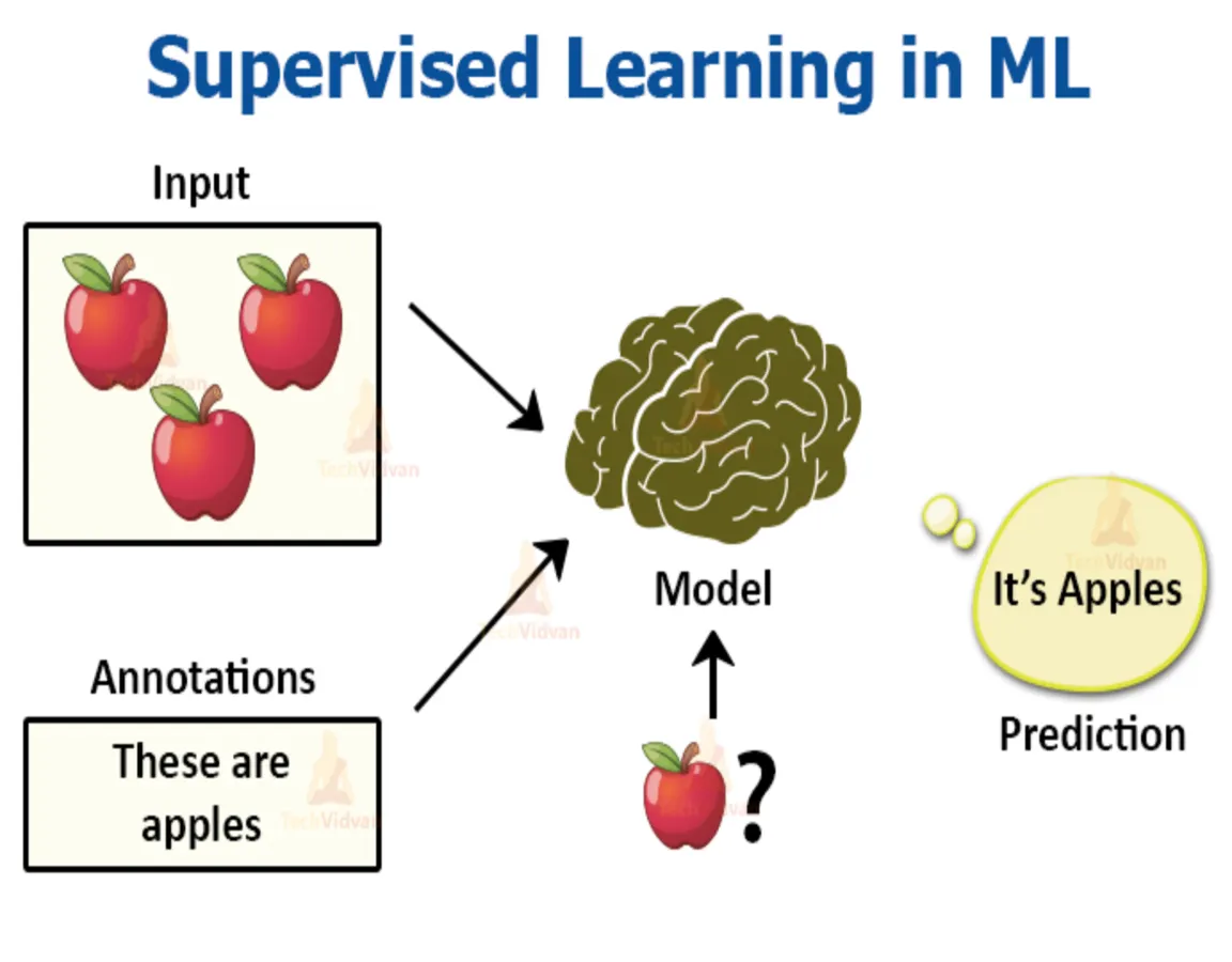 ODI Knowledge Modules. At the beginning, let’s examine what is… | by ...