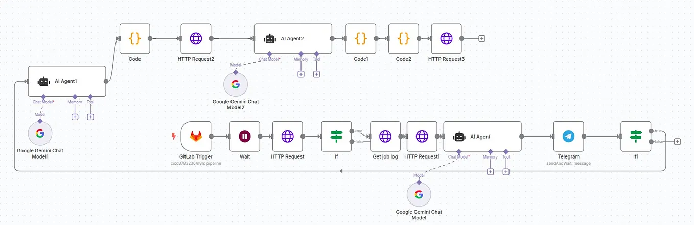 How to build, train, and deploy AI model in Azure cloud. | by Ganesh ...