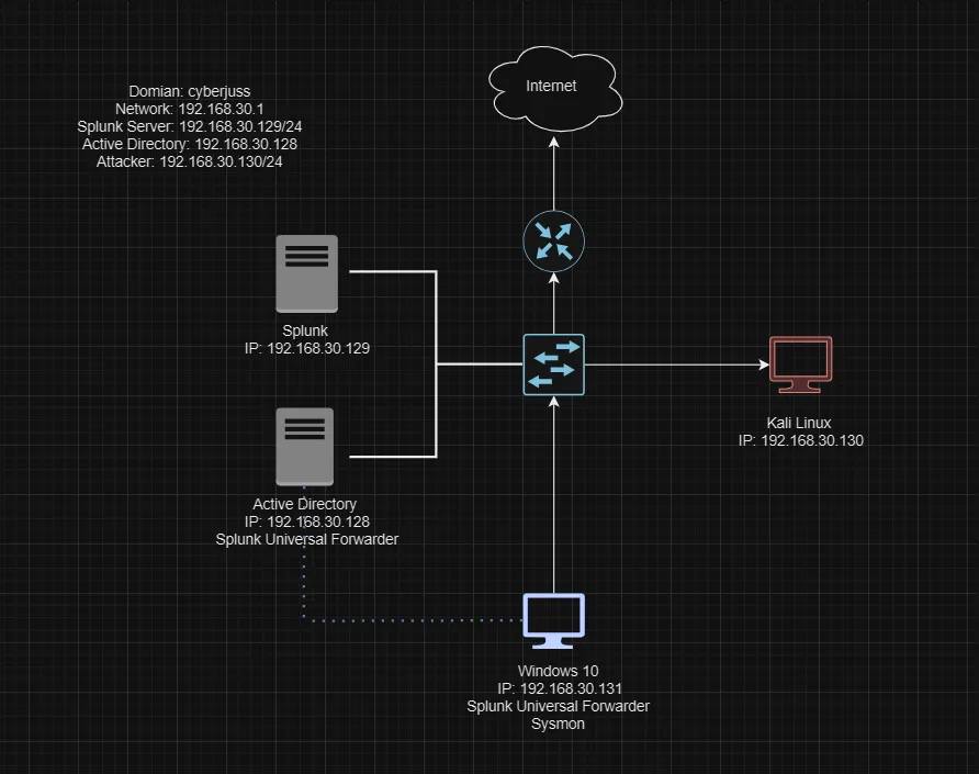 Detecting Malicious C2 Server Traffic via Google Calendar Phishing ...