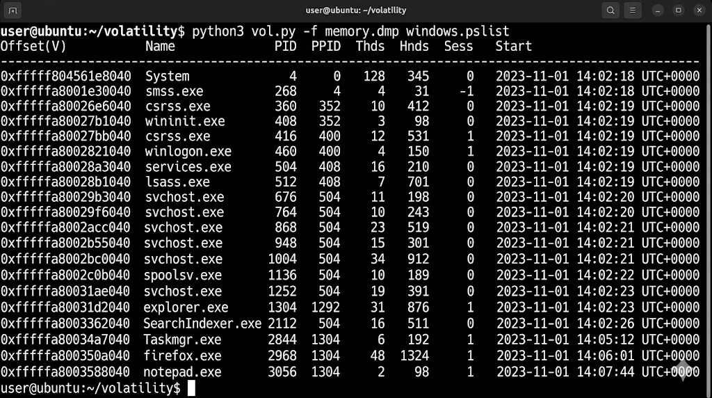 Install & Use Volatility 3 for Memory Forensics | by 0xRahuL | Medium