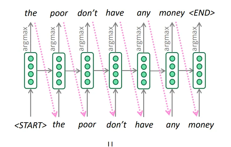 Instantly Generate Dynamic AI Forms with OpenAI Structured Outputs and FastHTML | by Pasha Shaik ...