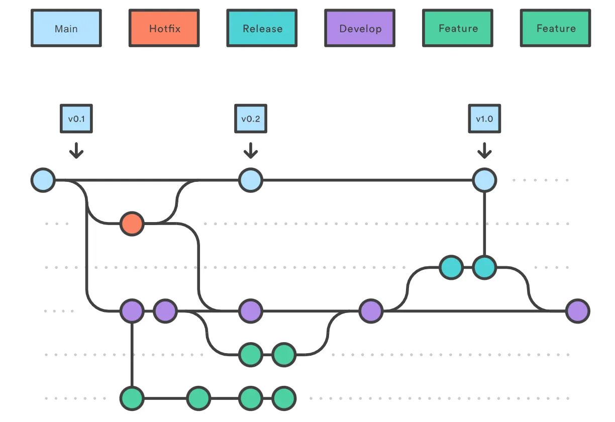 Mastering Git Hooks and GitHub Actions: Automate Your Version Control Workflow” | by Giri Babu ...