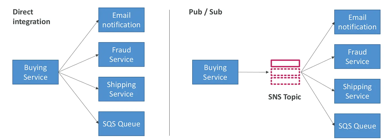 Aws Lambda Functionfunction Url How To Create By Tushar Bosamiya Aws In Plain English
