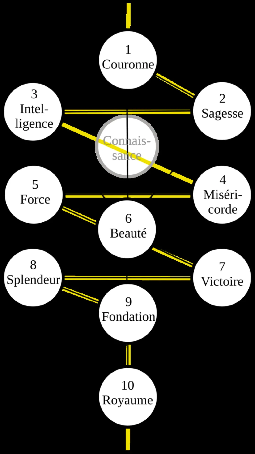 Kabbale, cybernétique de l’initiation : de Metatron au Tikoun Olam | by ...