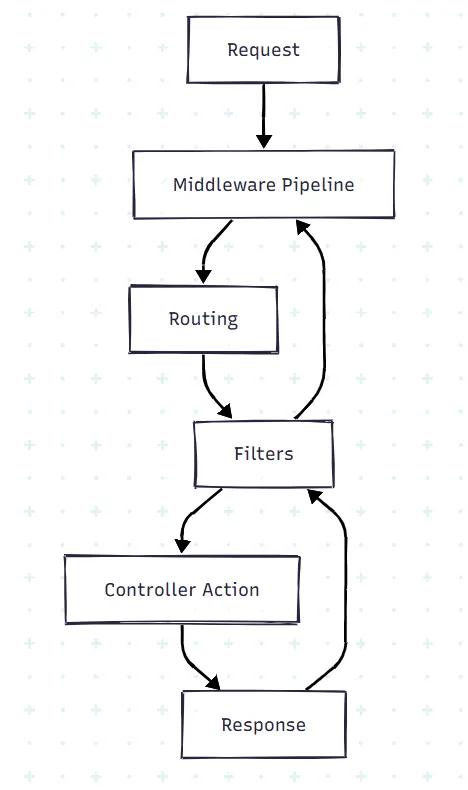 Simplifying Object-to-Object Mapping with AutoMapper | by Has San | Medium