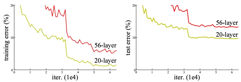 Understanding Hinton’s Capsule Networks. Part I: Intuition. | by Max Pechyonkin | AI³ | Theory ...
