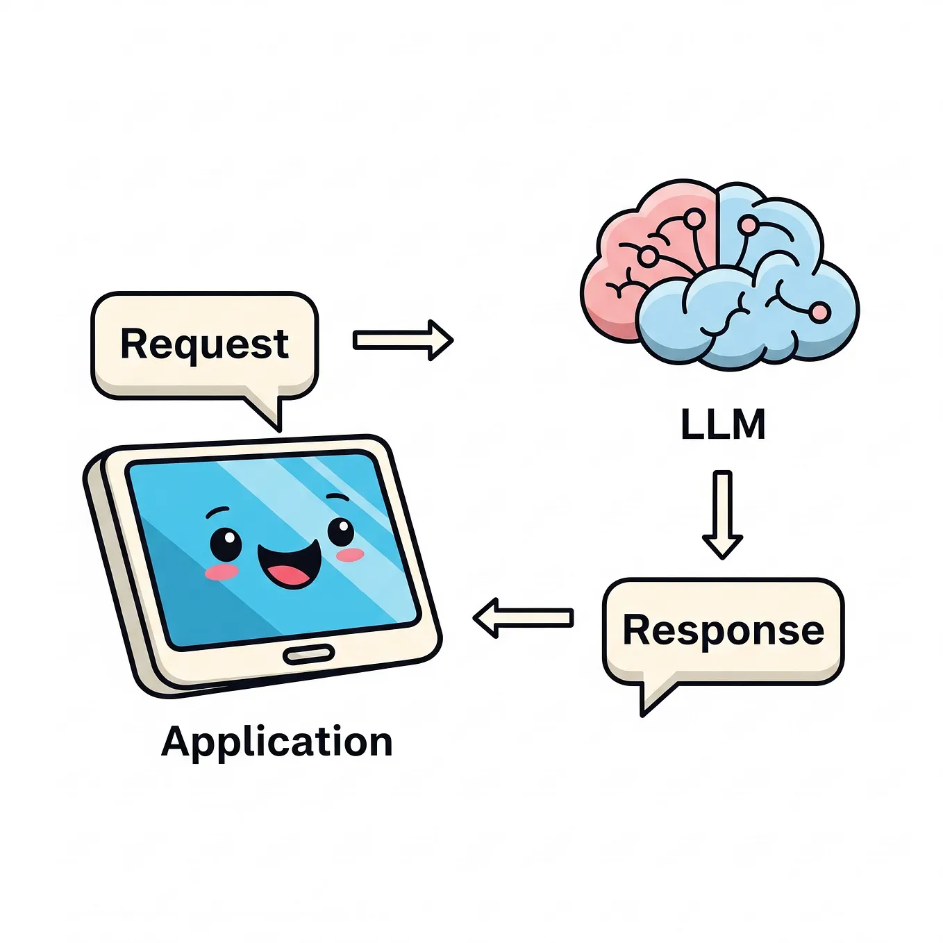 Deep Dive: Understanding MCP Client-Server Communication with Agent and ...