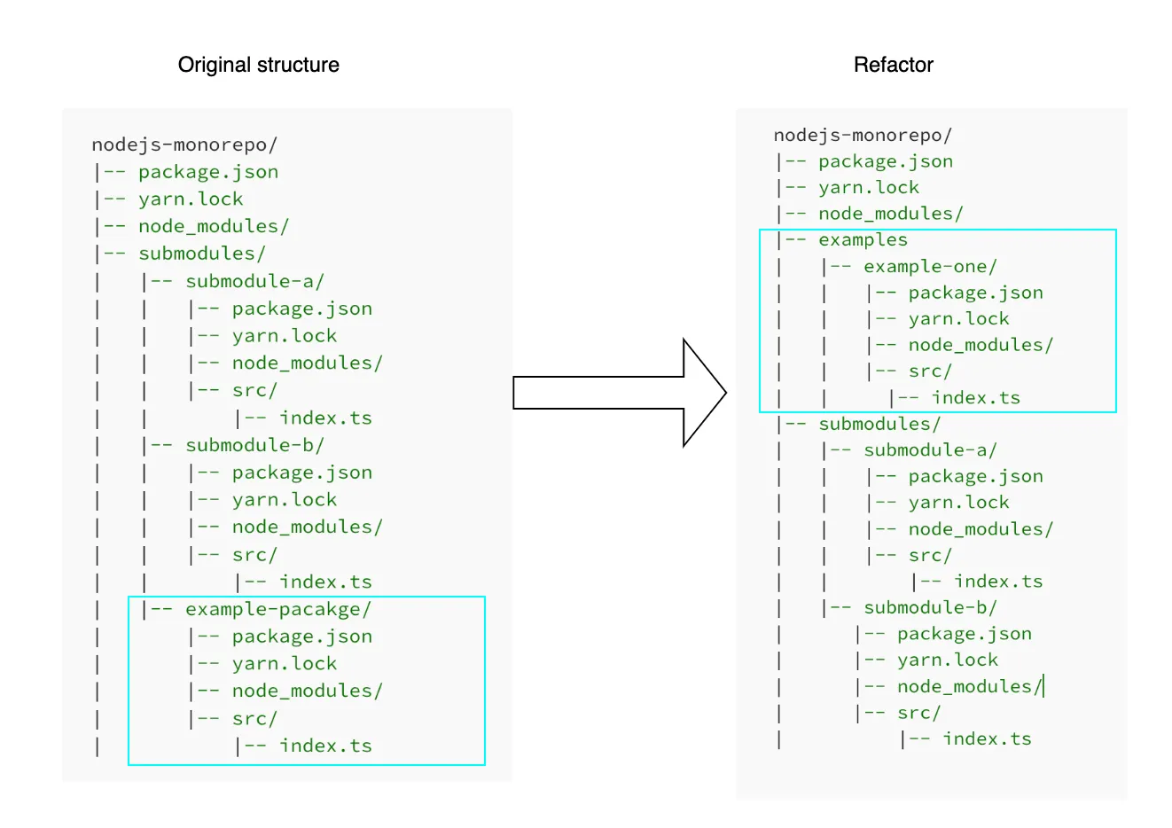 Book review: Head First Design Patterns. | by Isidro Martínez | Medium