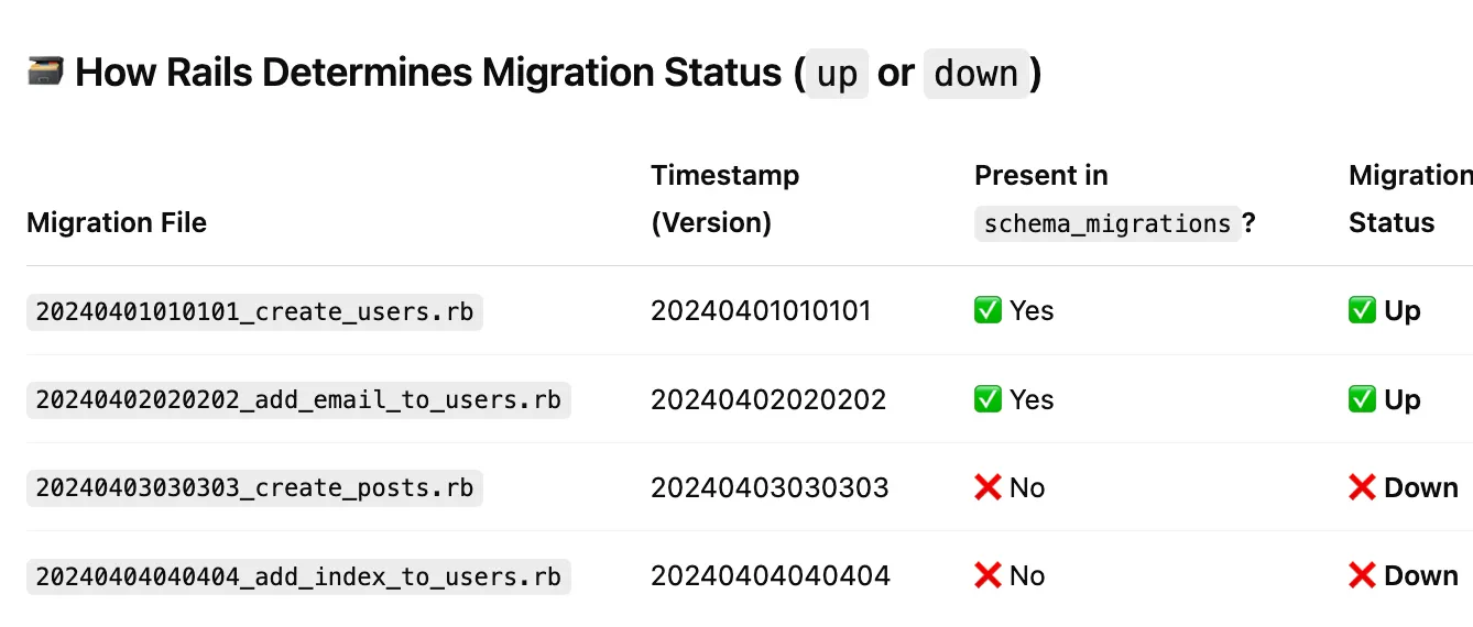 Understanding json.loads() in Python: A Simple Guide | by Rohit Kushwaha | Medium