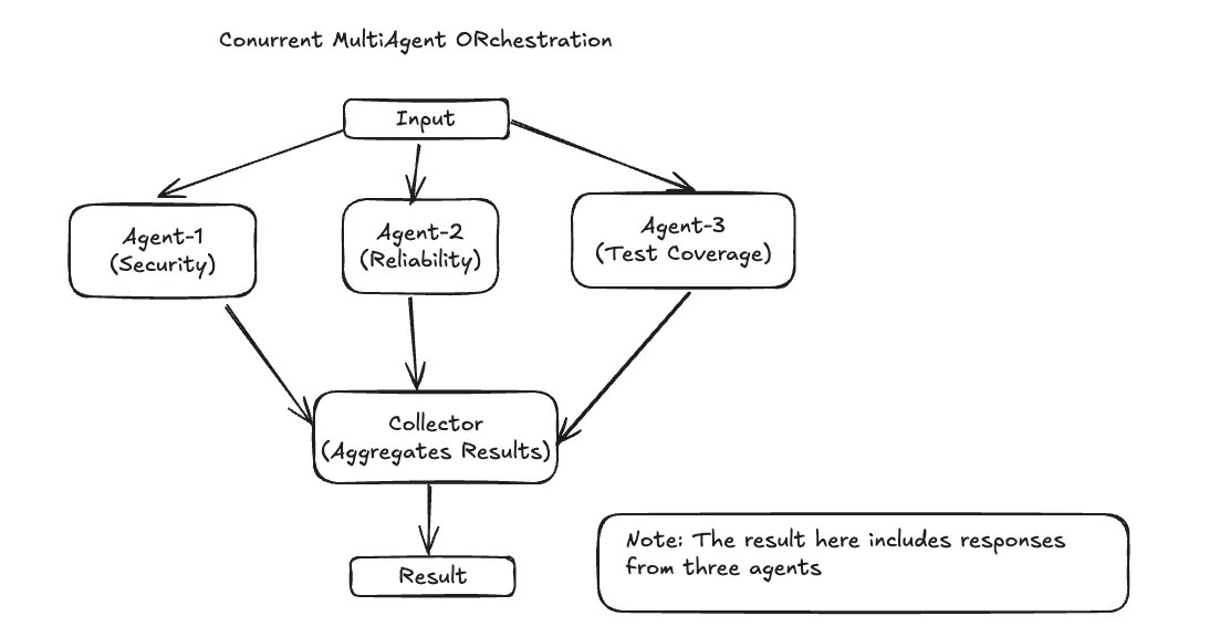 How can developers implement safety guardrails in Azure AI applications to align with ...