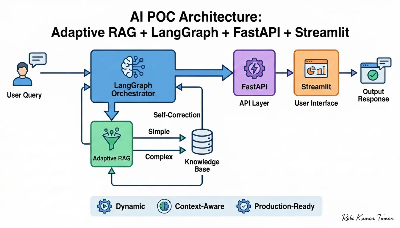 Running LangGraph Agents on Azure Functions | by Jobvancreij | Medium