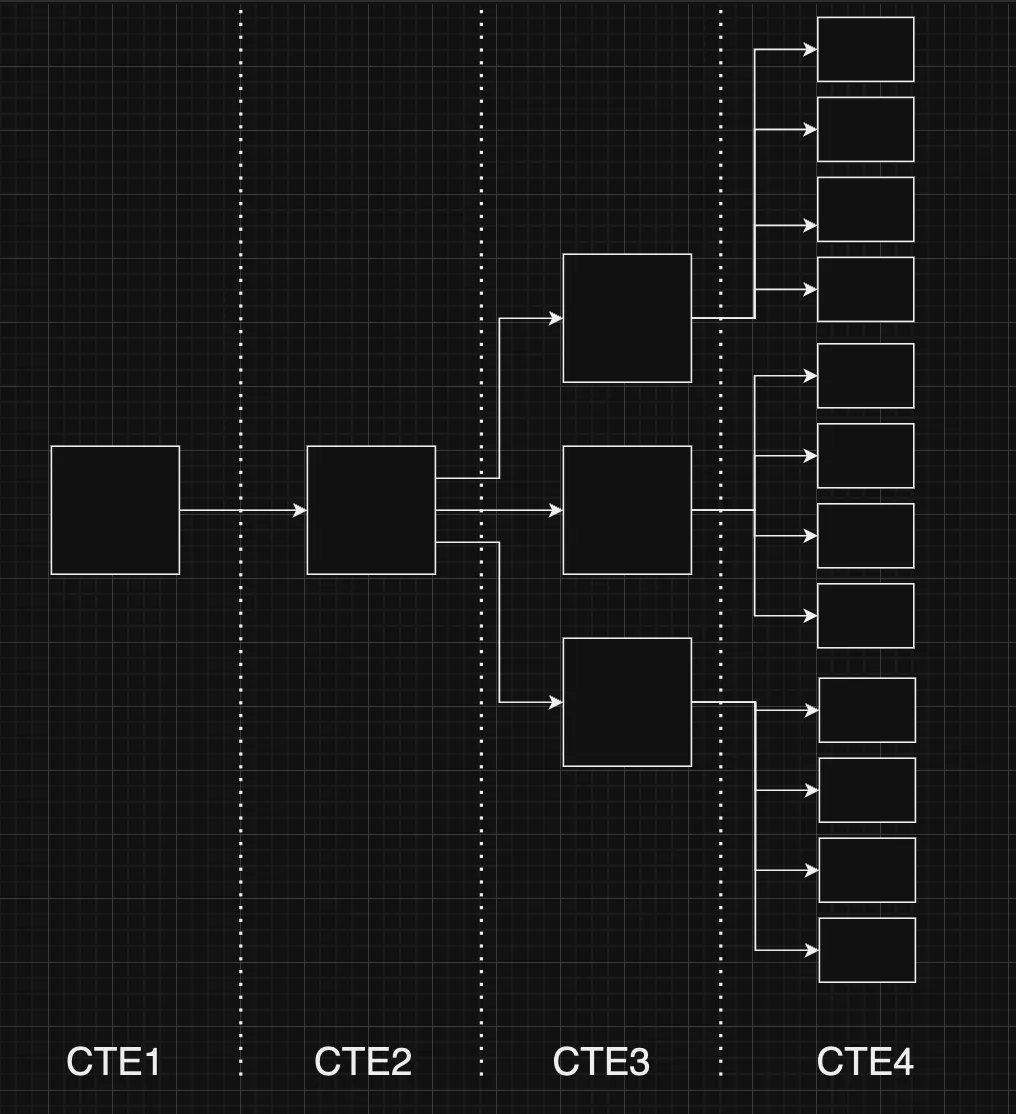 Automating Materialized View Refresh in PostgreSQL: A Step-by-Step Guide | by Kuldeep Kumar | Medium