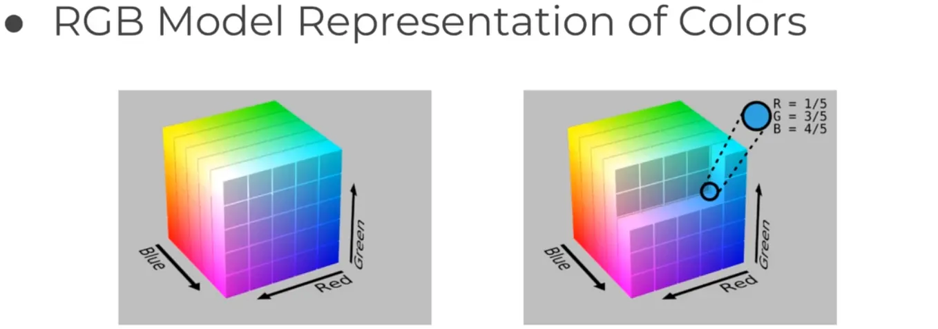 Video Basics with OpenCV. Connect OpenCV to a WebCam, Write a… | by ...