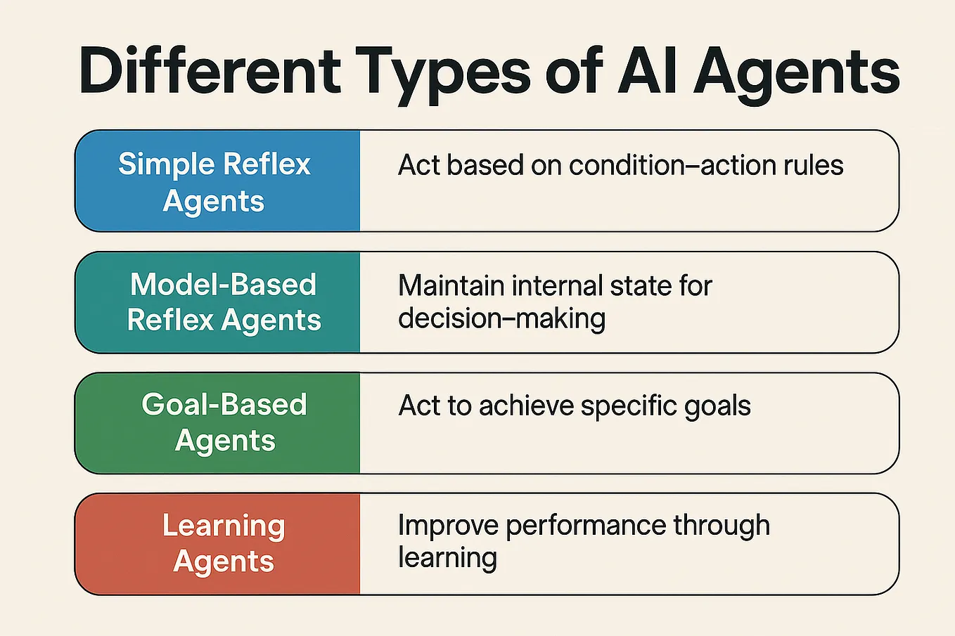 Building AI Agents for Data Science with OpenAI and Snowflake | by Eylon Steiner | Snowflake ...