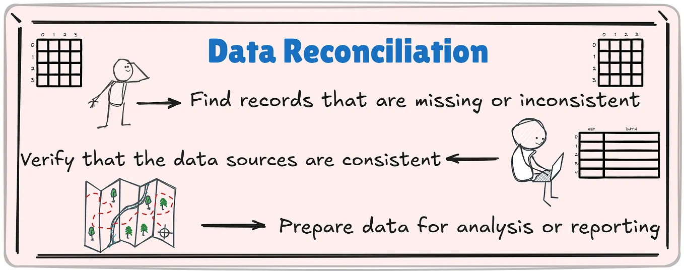 Python meets ydata-profiling: Instantly Generate Powerful Data Insights with One Line of Code ...