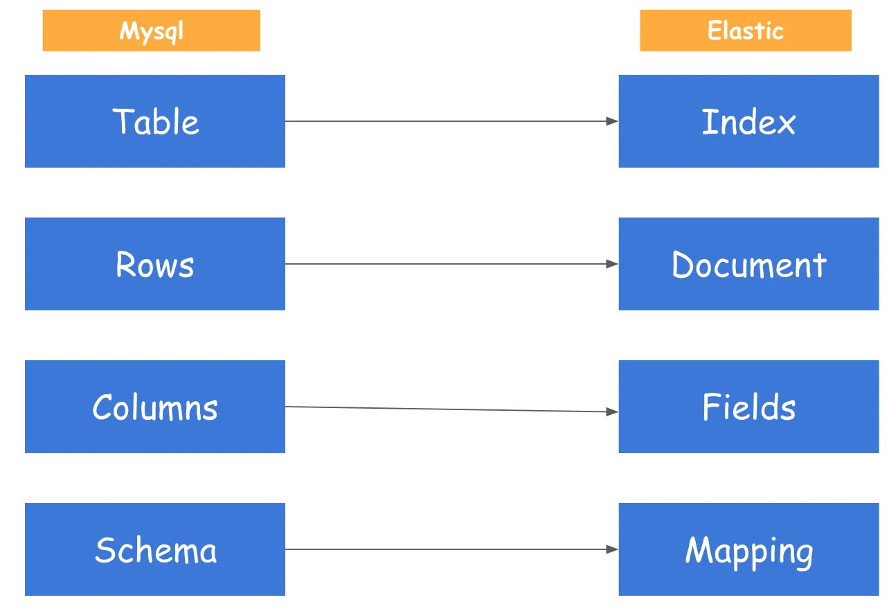 Improve Test Coverage 80 In A React Nextjs App Using — Jest And React Testing Library
