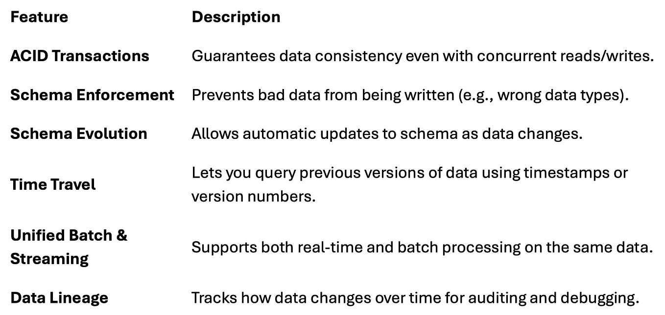 Databricks Azure User Resource Group VS Managed Resource Group | by ...