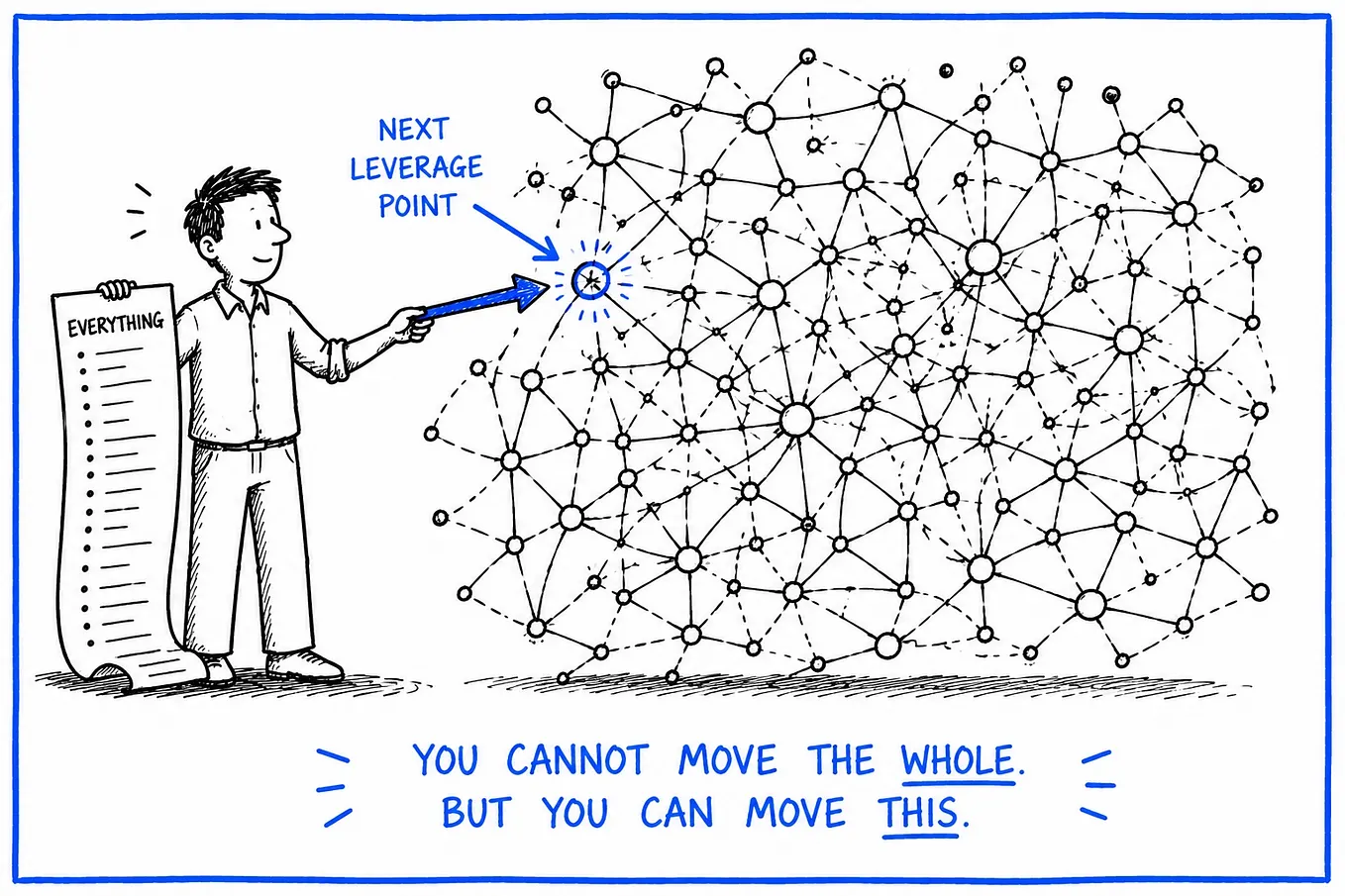 LEADERSHIP AND APPLICATION: What Happens When Teams Misunderstand #13 ...