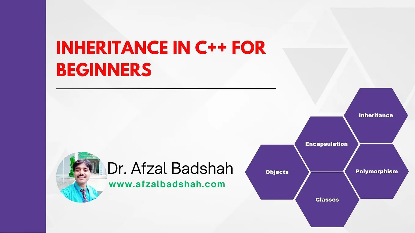 Types Of Inheritance Explained With Examples By Nitish Singh Dev Genius 1770