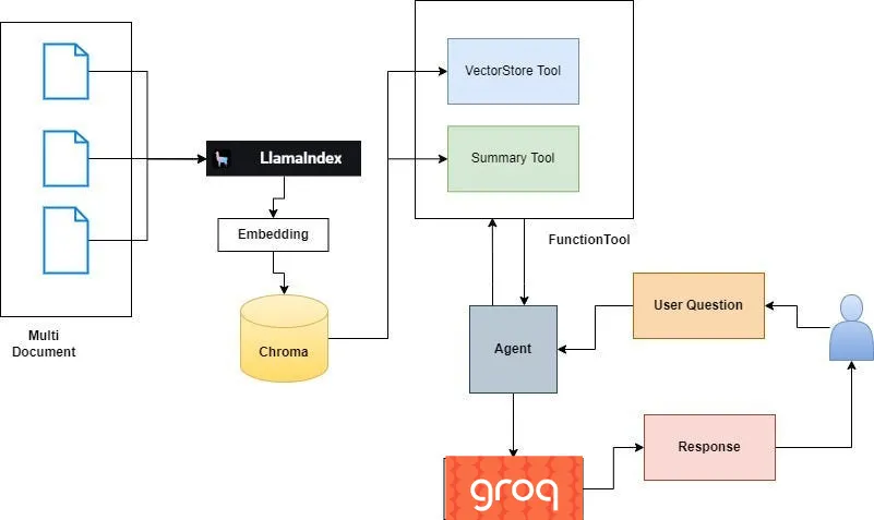 Langfuse Tracing Tutorial: Integrating with LangChain and OpenAI | by DhanushKumar | Artificial ...