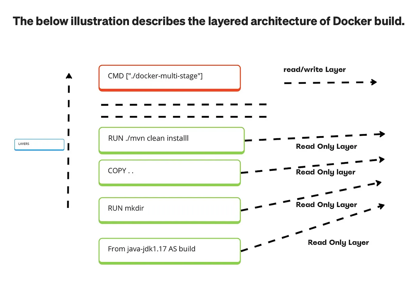 Use Docker Compose with Jenkins!. Integral Concepts | by Dorian ...