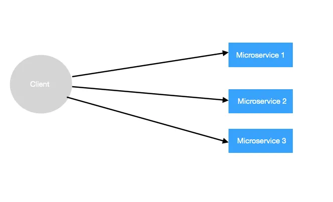 How to use ngx-quill with Angular 14 | JavaScript in Plain English