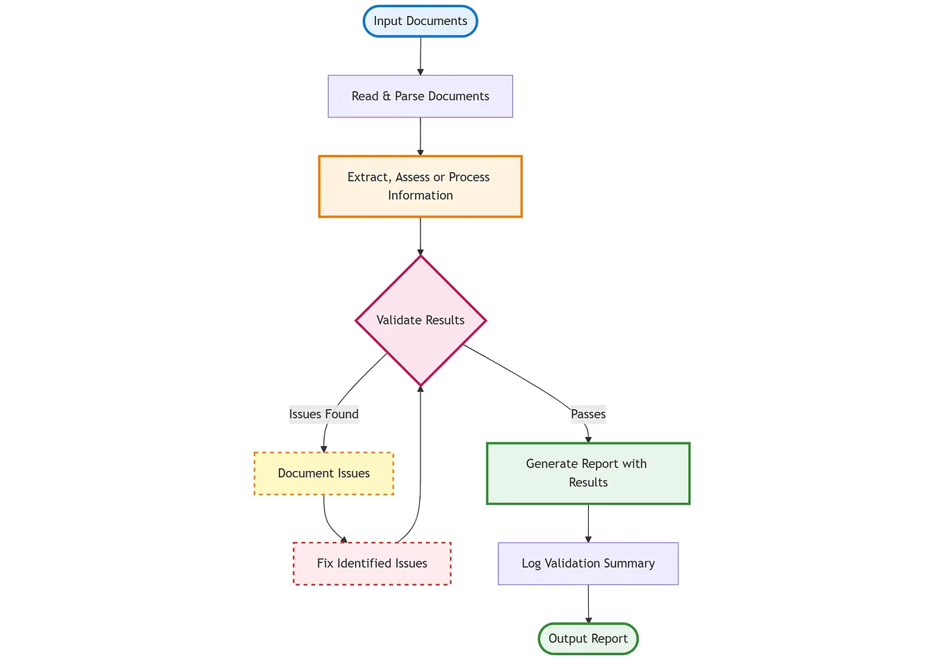 Integrating Mcp Servers With Agno Agents For Reliable Multi Agent Ai