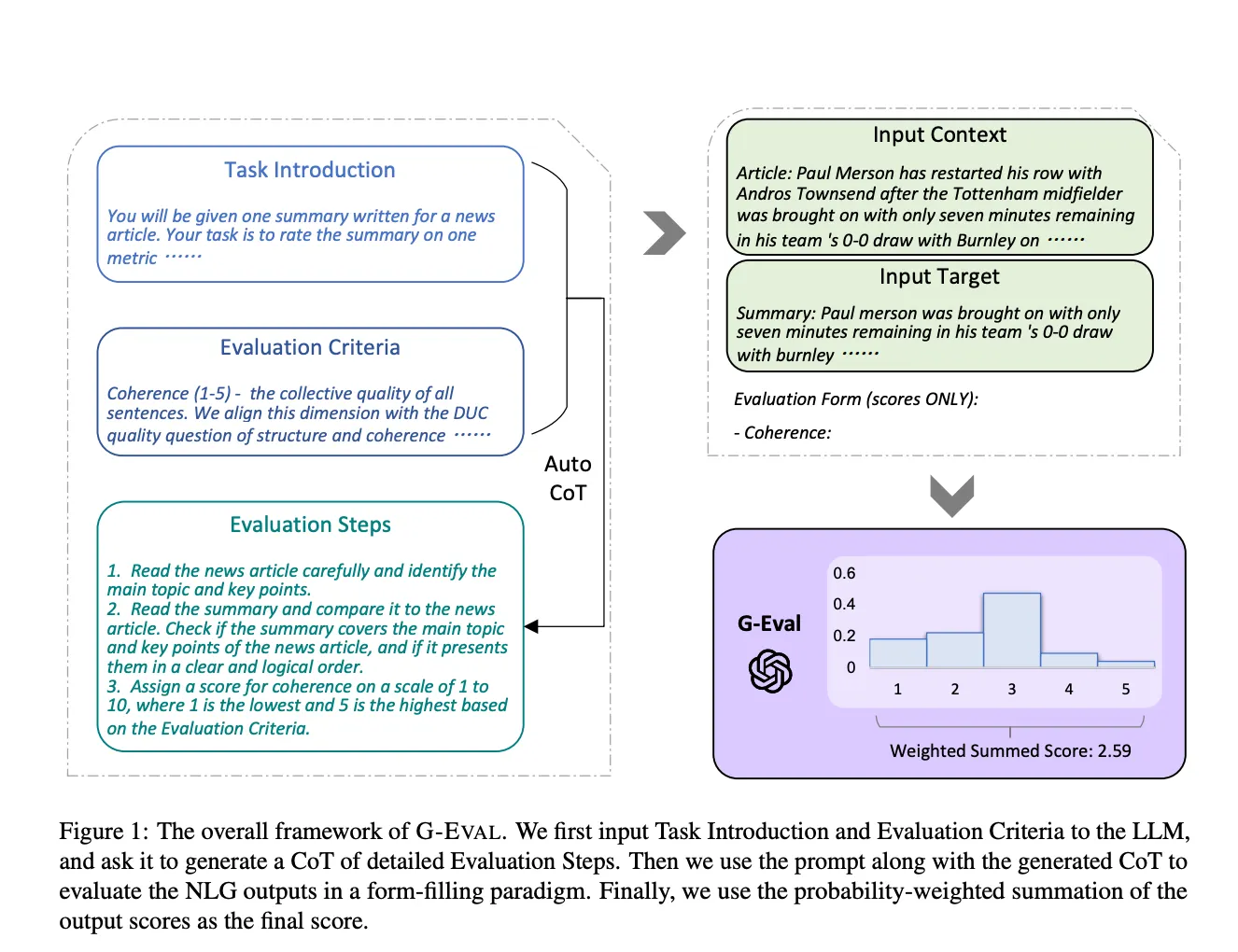 Introduction to NVIDIA NeMo — Tutorial & Example | by Khang Pham | Medium