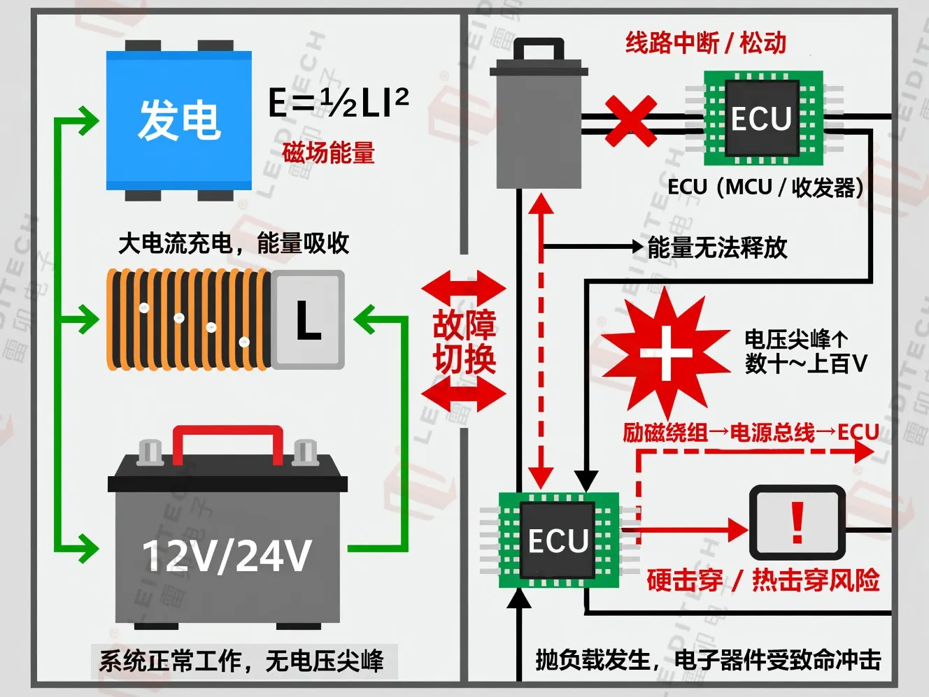 Car Load Dump Standards and Protection Measures | by Yamy | Medium